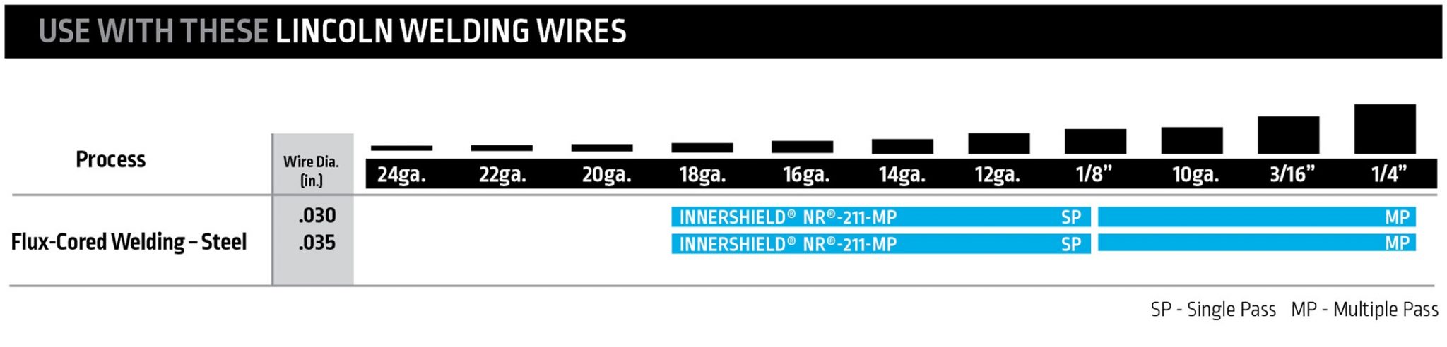 WELD-PAK® 90i FC - Lincoln Electric